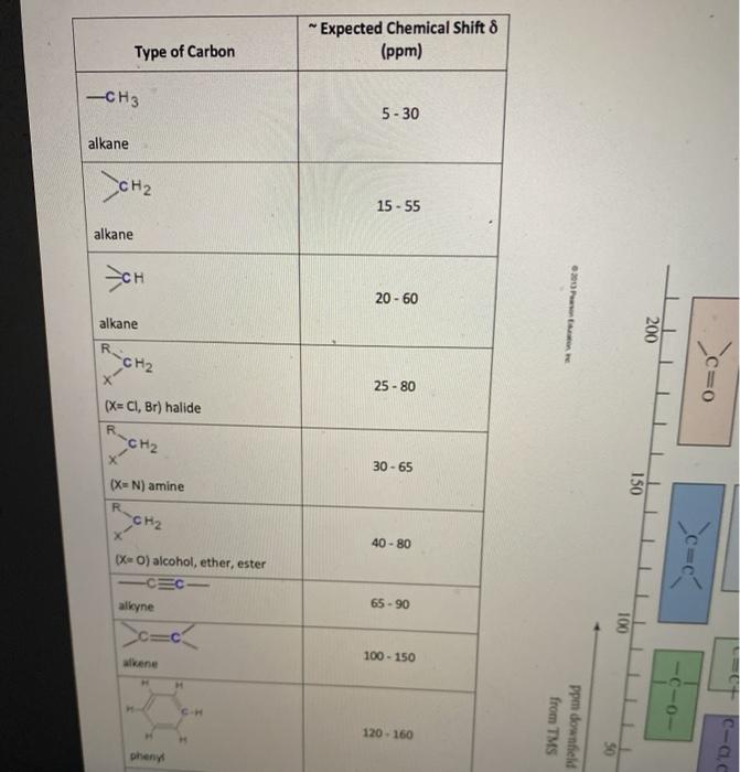 Solved Use the labelling example above and label the | Chegg.com