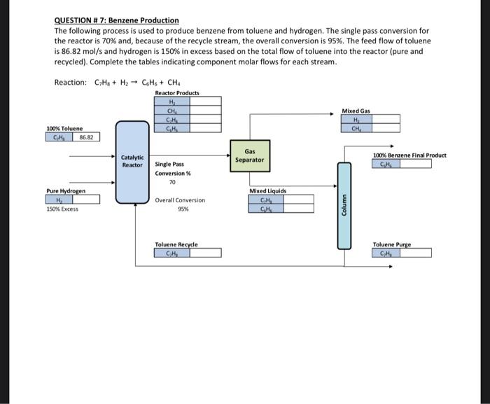 Solved QUESTION #7: Benzene Production The following process | Chegg.com