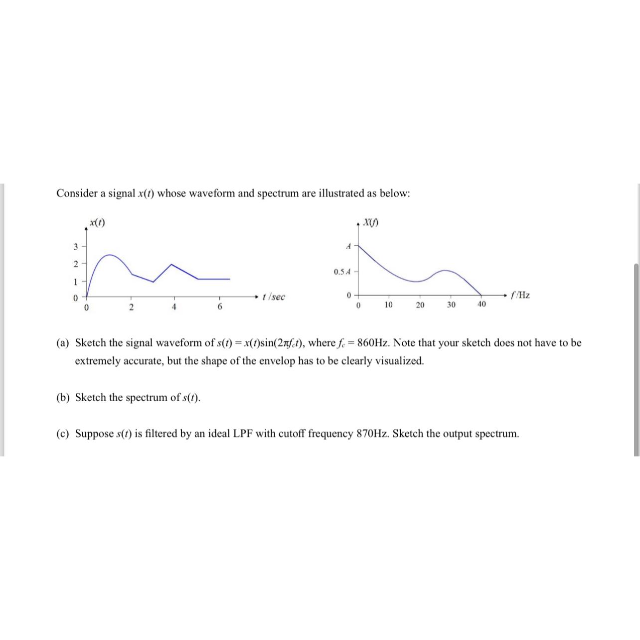 Solved Consider A Signal X T ﻿whose Waveform And Spectrum