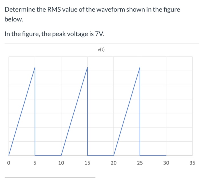 Solved Determine the RMS value of the waveform shown in the | Chegg.com