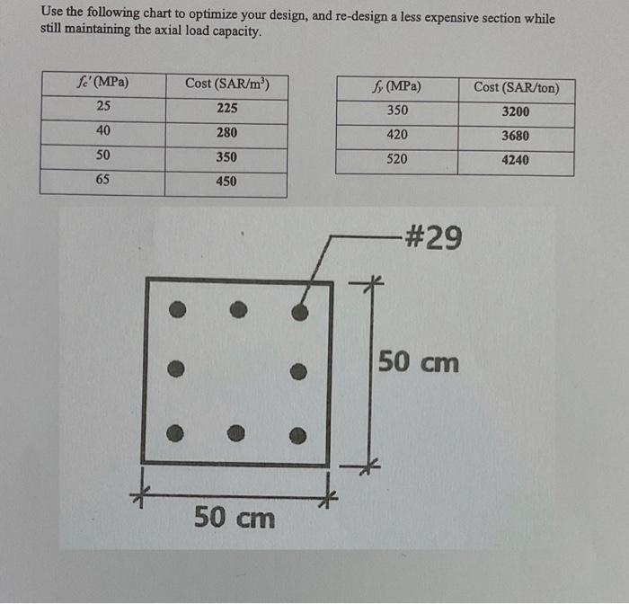 Solved Use the following chart to optimize your design, and | Chegg.com