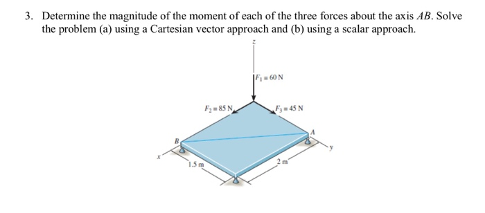 Solved 3. Determine the magnitude of the moment of each of | Chegg.com