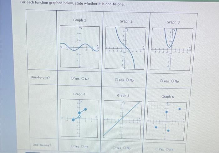 Solved For each function graphed below, state whether it is | Chegg.com