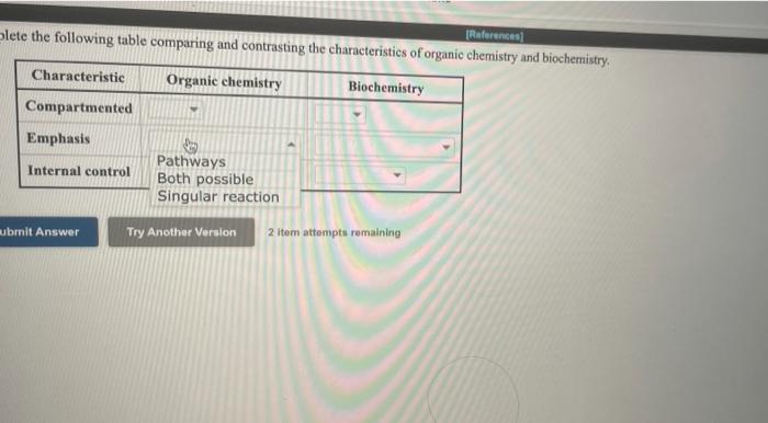 (References Complete the following table comparing | Chegg.com