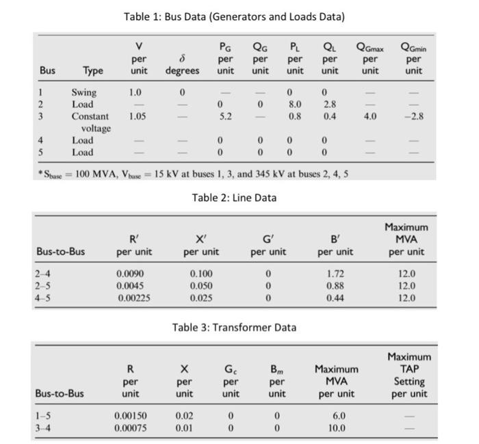Solved The single-line diagram of a five-bus power system is | Chegg.com