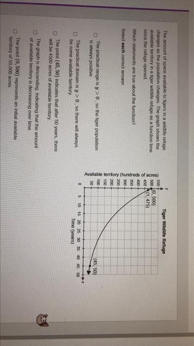 Solved The graph shows the number of mold spores as a | Chegg.com