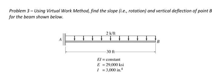 Problem 3 - Using Virtual Work Method, find the slope | Chegg.com