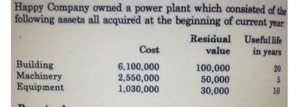 Solved 1. the composite life must be ____ years 2. how much | Chegg.com