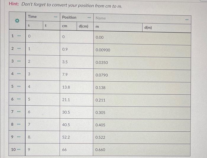 Solved Hint: Don't forget to convert your position from cm | Chegg.com