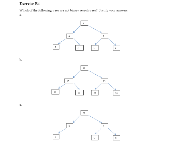 Solved Exercise B4Which of the following trees are not | Chegg.com