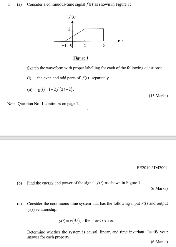 Solved (a) ﻿Consider a continuous-time signal f(t) ﻿as shown | Chegg.com
