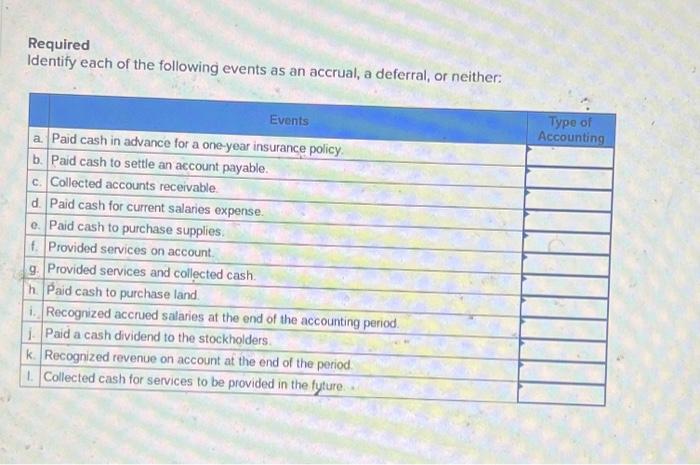 Solved Required Identify each of the following events as an | Chegg.com