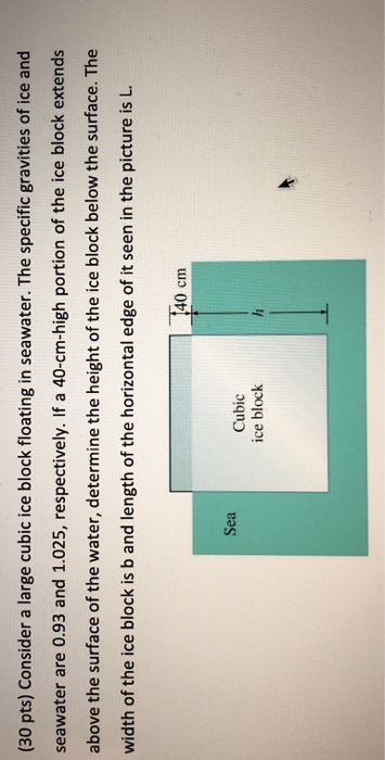 Solved (30 pts) Consider a large cubic ice block floating in | Chegg.com