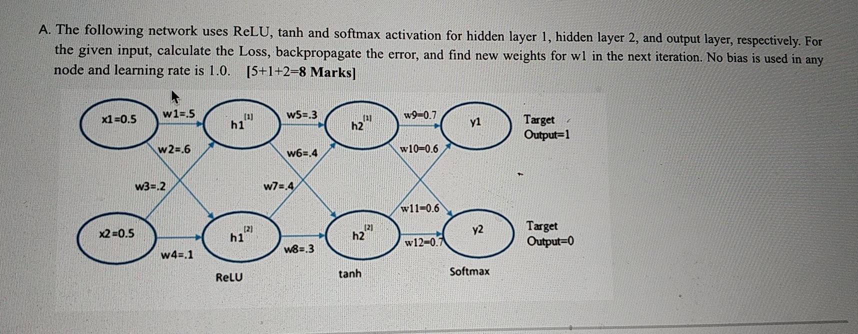 A. The following network uses ReLU, tanh and softmax | Chegg.com