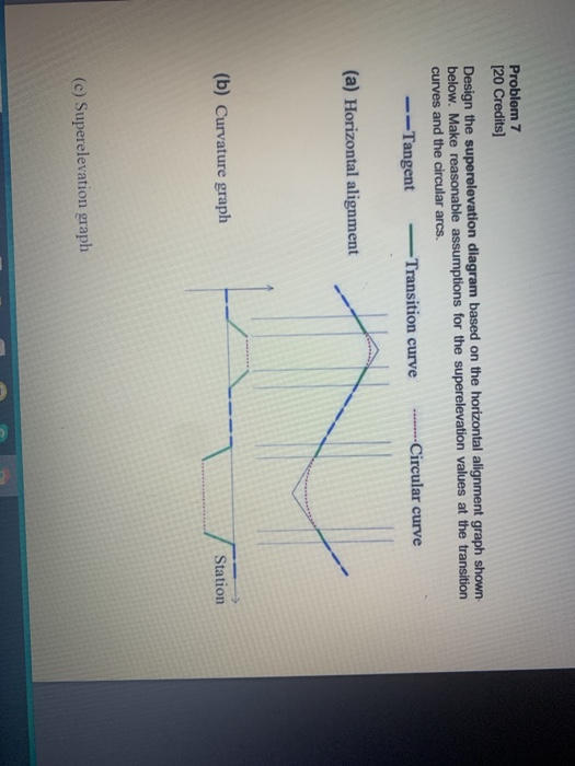 Solved Problem 7 [20 Credits] Design the superelevation | Chegg.com