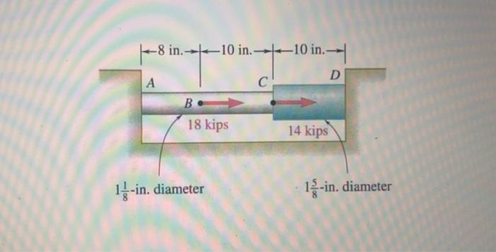 Solved Two cylindrical rods, AC made of aluminum and CD made | Chegg.com