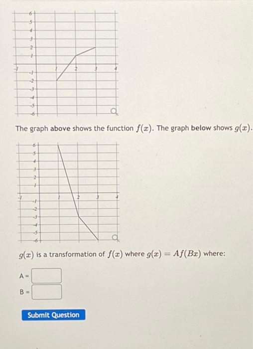 Solved The graph above shows the function f(x). The graph | Chegg.com