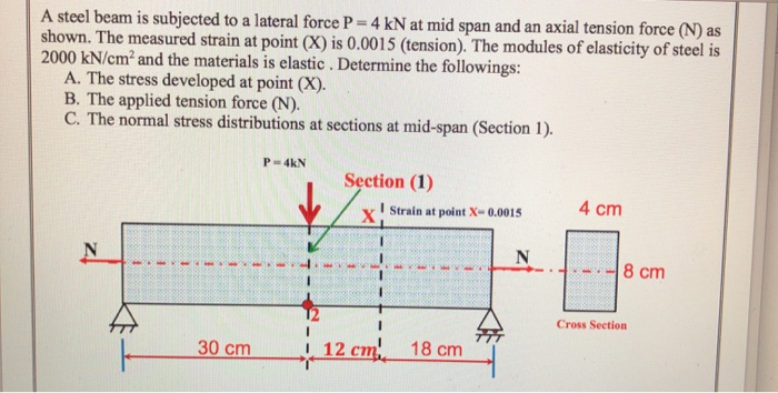 Solved A steel beam is subjected to a lateral force P = 4 kN | Chegg.com