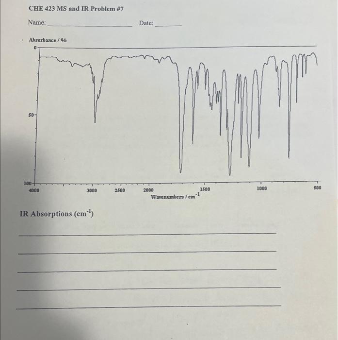 Absorbance / Sh IR Absorptions (cm−1)MASS SPECTRA: | Chegg.com