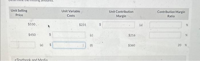 Solved Unit Selling Unit Variable Unit Contribution | Chegg.com