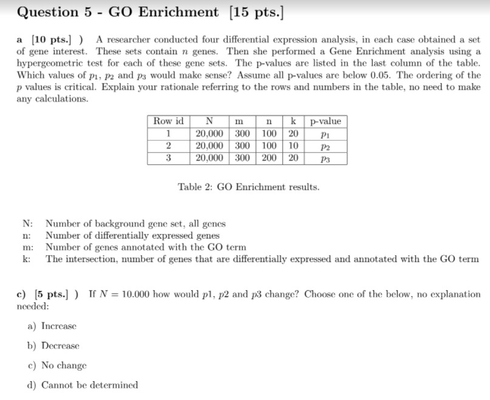 Solved Question 5 - ﻿GO Enrichment [15 ﻿pts.]a [10 ﻿pts.] ) | Chegg.com