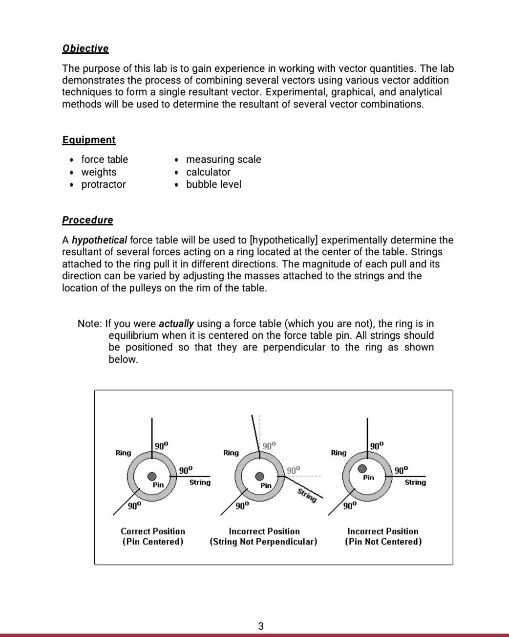 Solved Physics 2020 Lab 02 Determination of Resultant Forces | Chegg.com