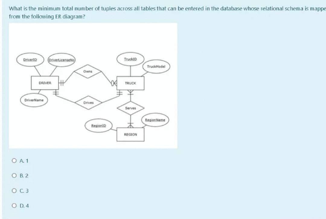 Solved What is the minimum total number of tuples across all | Chegg.com