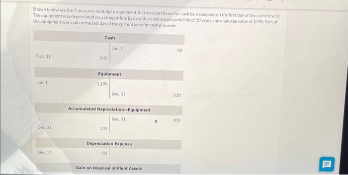Solved Prepare the journal entry to record depreciation | Chegg.com