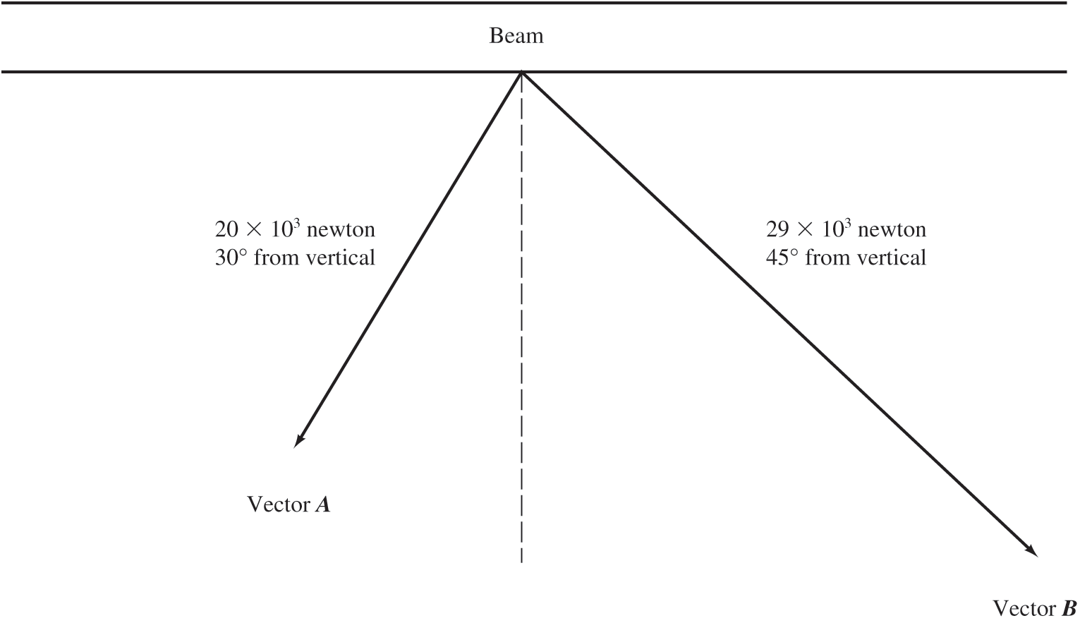 Solved what is the downwards force of the beam | Chegg.com