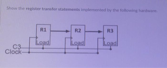 Solved Show the register transfer statements implemented by | Chegg.com