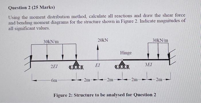 Solved Using the moment distribution method, calculate all | Chegg.com