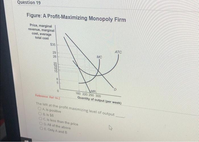 Solved Figure: A Profit-Maximizing Monopoly Firm The MR at | Chegg.com