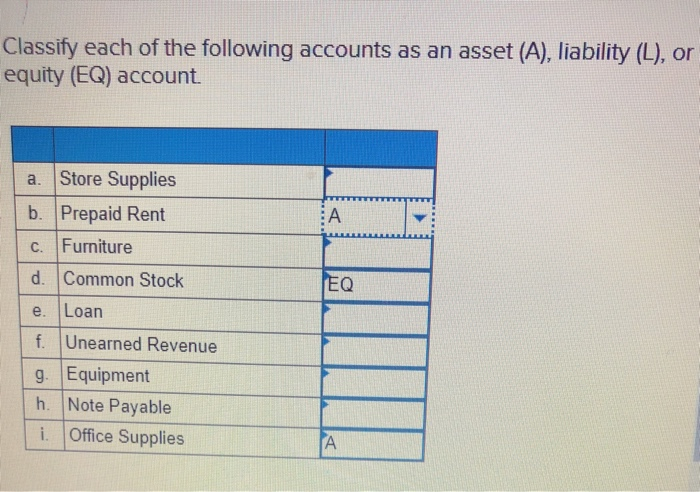 Solved Classify each of the following accounts as an asset | Chegg.com