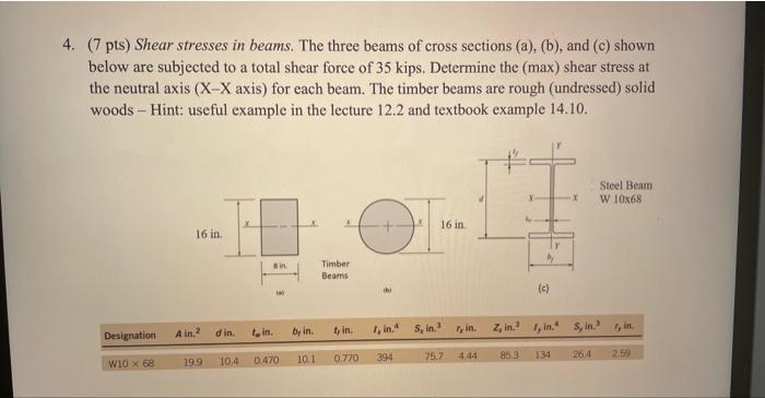 Solved (7 pts) Shear stresses in beams. The three beams of | Chegg.com