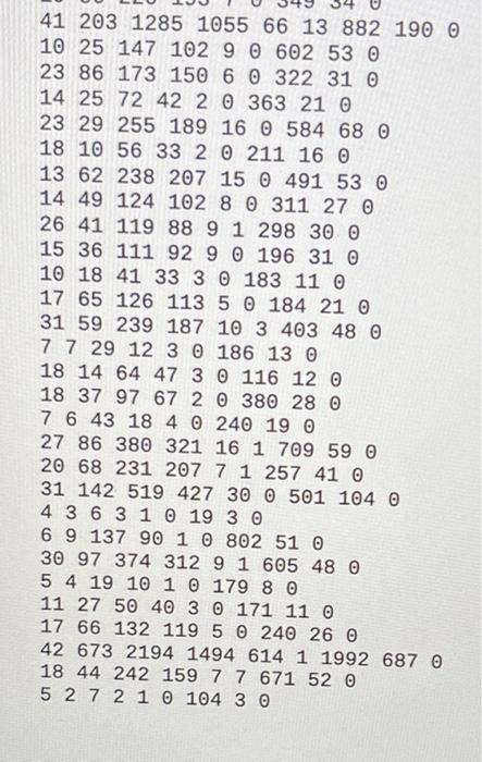 Solved The assignment is to prepare the datasets in a format | Chegg.com