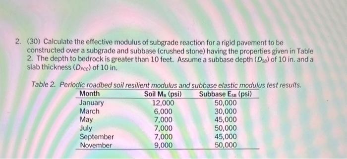 Solved 2 30 Calculate The Effective Modulus Of Subgrade