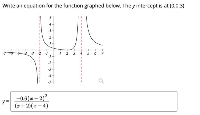 Solved Write an equation for the function graphed below | Chegg.com
