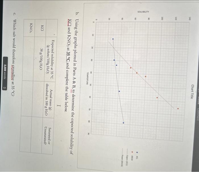 Solved b. Using the graphs plotted in Parts A \& B, to | Chegg.com Solved b. Using the graphs plotted in Parts A \& B, to | Chegg.com