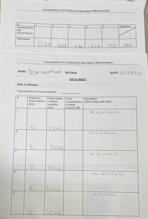 Concentration of a Solution by Absorbance Measurement | Chegg.com