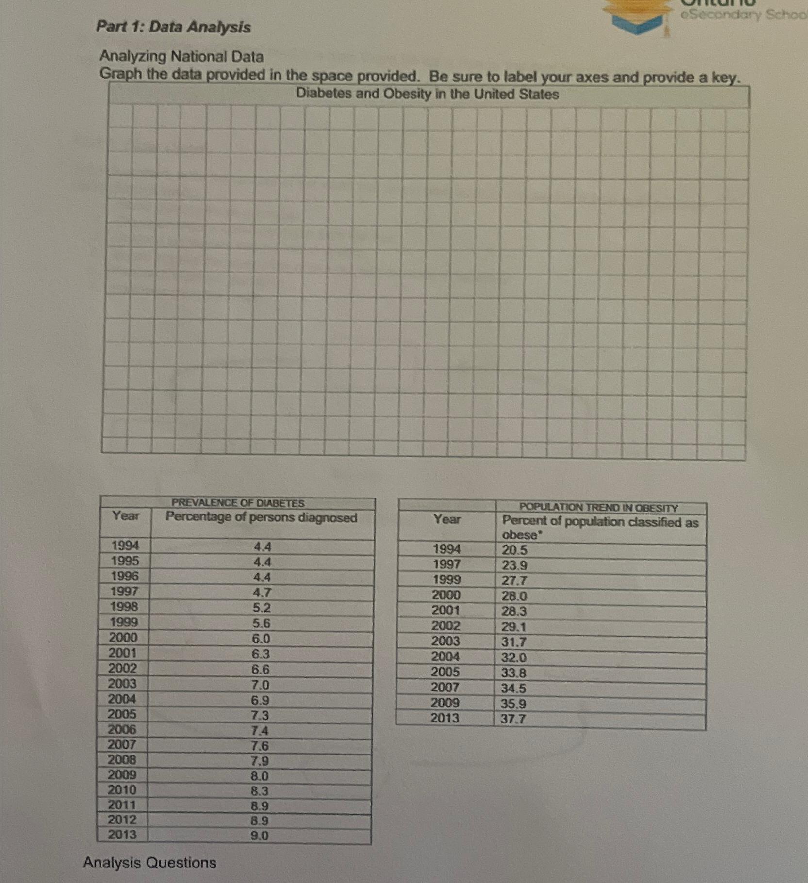Part 1: Data Analysis\\nAnalyzing National | Chegg.com