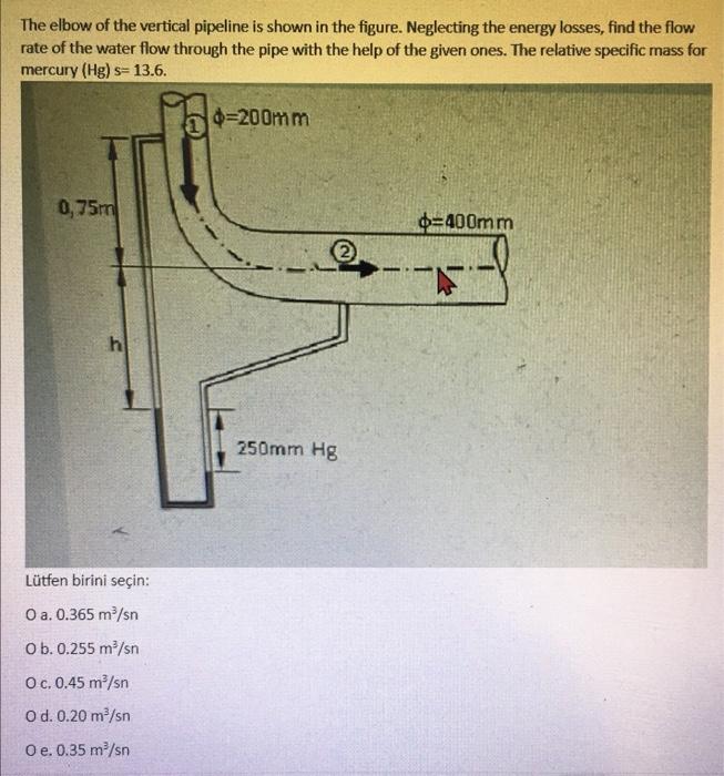 Solved The elbow of the vertical pipeline is shown in the | Chegg.com