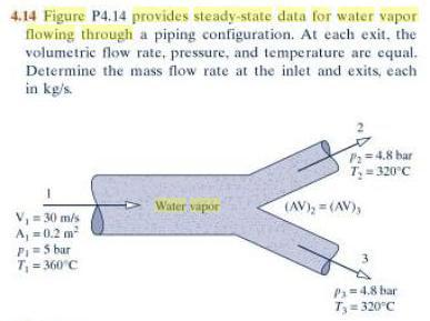Solved Provides steady -state data for water vapor flowing | Chegg.com