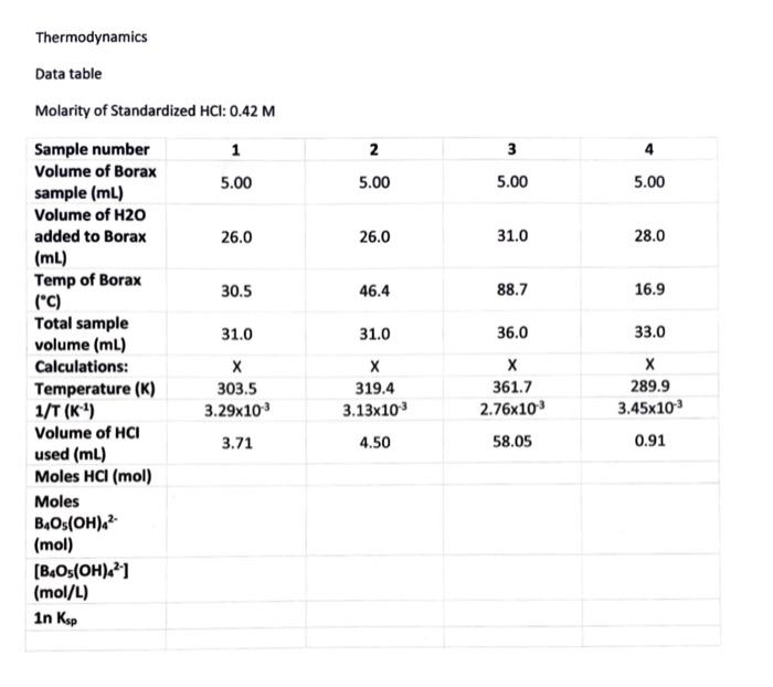Solved Thermodynamics Data table | Chegg.com