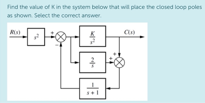 Solved Find the value of K in the system below that will | Chegg.com