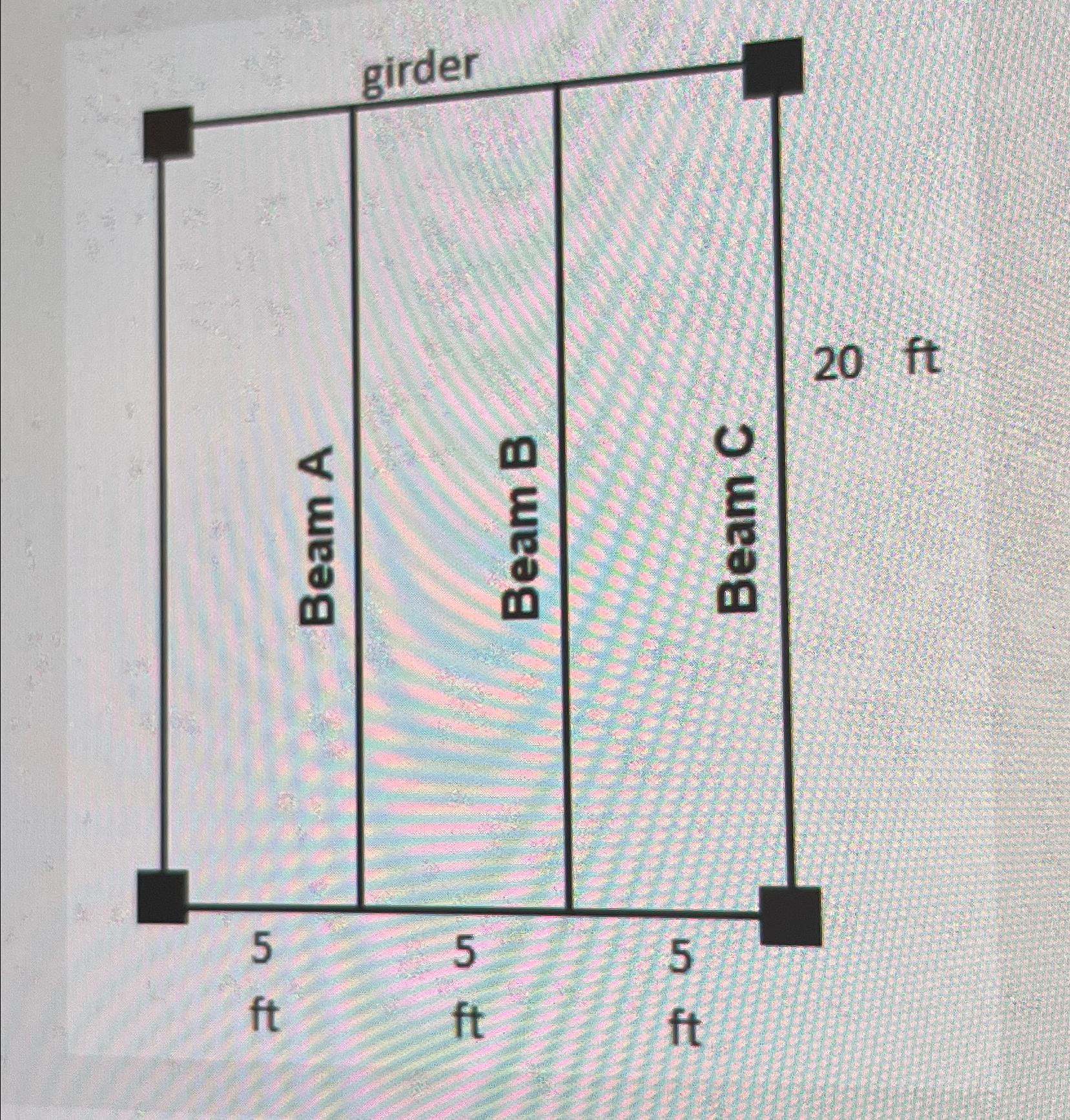Solved If beam c has a uniformly distributed line load of | Chegg.com