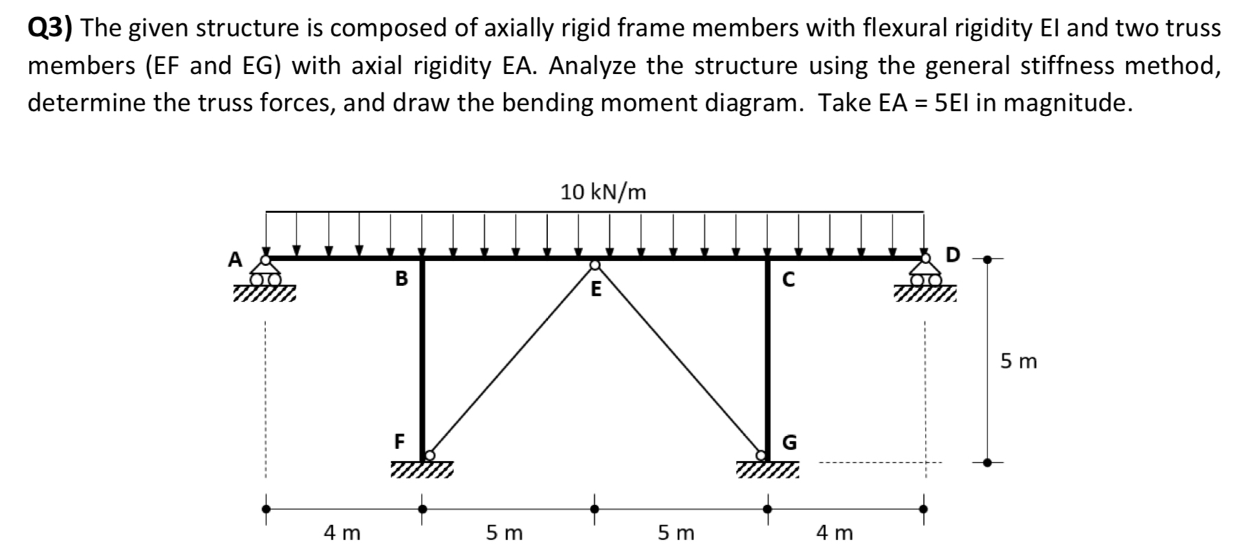 Solved Q3) ﻿The given structure is composed of axially rigid | Chegg.com