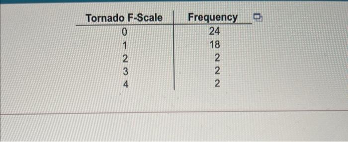Solved The given data represents a frequency distribution of | Chegg.com