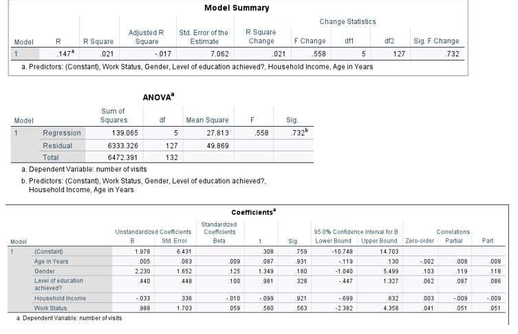 Solved Using the AFC SPSS data file posted in this folder, | Chegg.com
