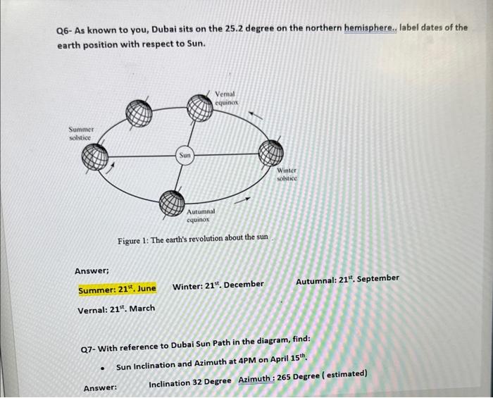 Solved Q6- As known to you, Dubai sits on the 25.2 degree on | Chegg.com