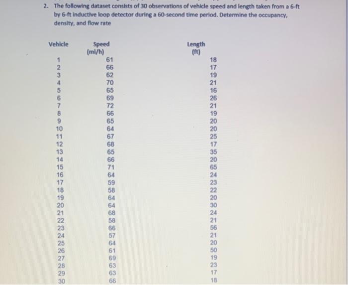 Solved 2. The following dataset consists of 30 observations | Chegg.com